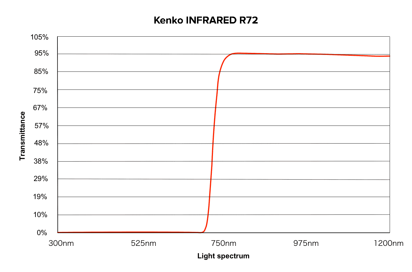 Kenko Global - INFRARED R72